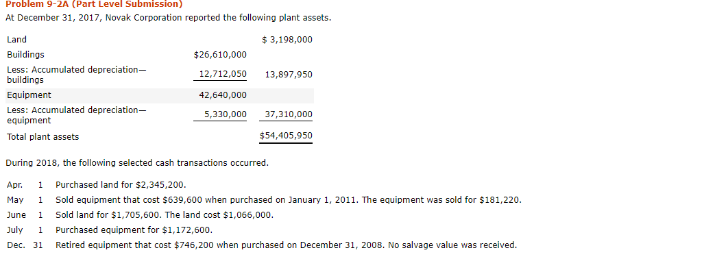 Solved Problem 9-2A (Part Level Submission) At December 31, | Chegg.com