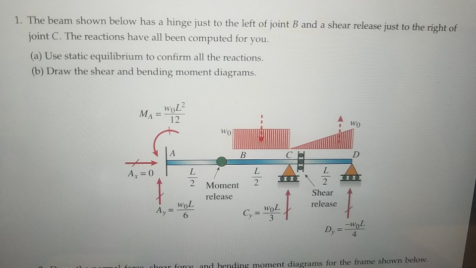 Solved 1. The beam shown below has a hinge just to the left | Chegg.com