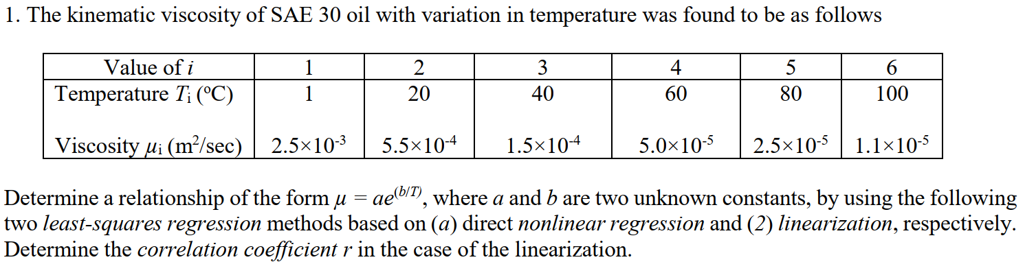 The kinematic viscosity of SAE 30 ﻿oil with variation | Chegg.com