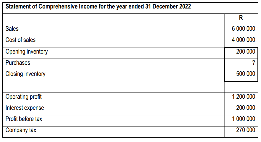 Solved REQUIREDUse the information provided below to answer | Chegg.com