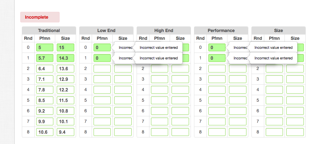 Perceptual Map - Ideal Spots The Ideal Spot in the | Chegg.com