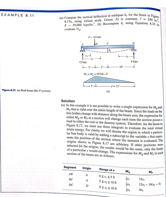 Solved P8.20. (a) Compute the vertical deflection and slope | Chegg.com