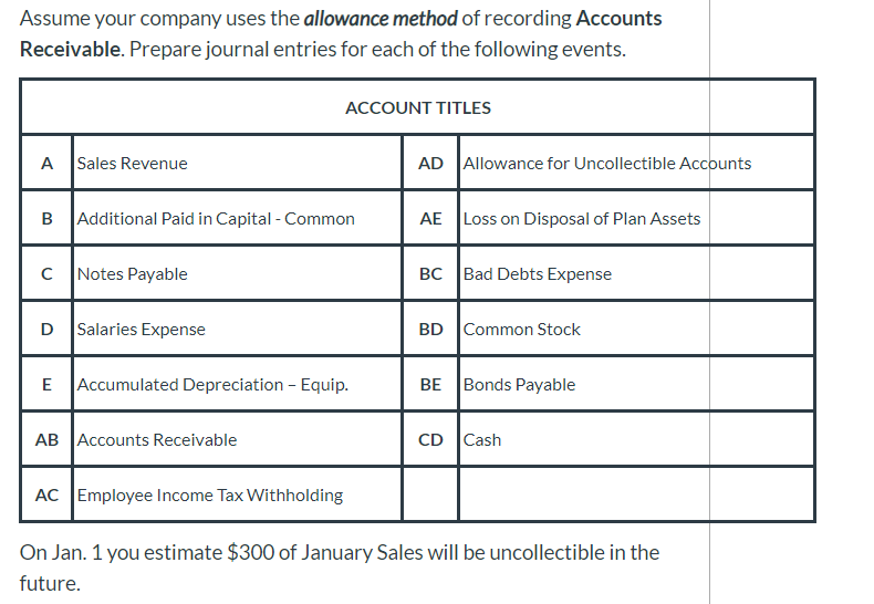 Solved Instructions Assume your company uses the allowance | Chegg.com