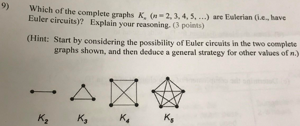 Solved Which Of The Complete Graphs K N 2 3 4 5