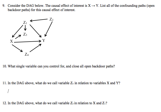 Solved 9. Consider the DAG below. The causal effect of | Chegg.com