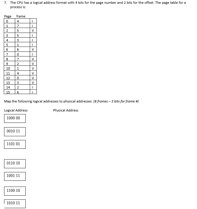 Solved 7. The CPU has a logical address format with 4 bits | Chegg.com