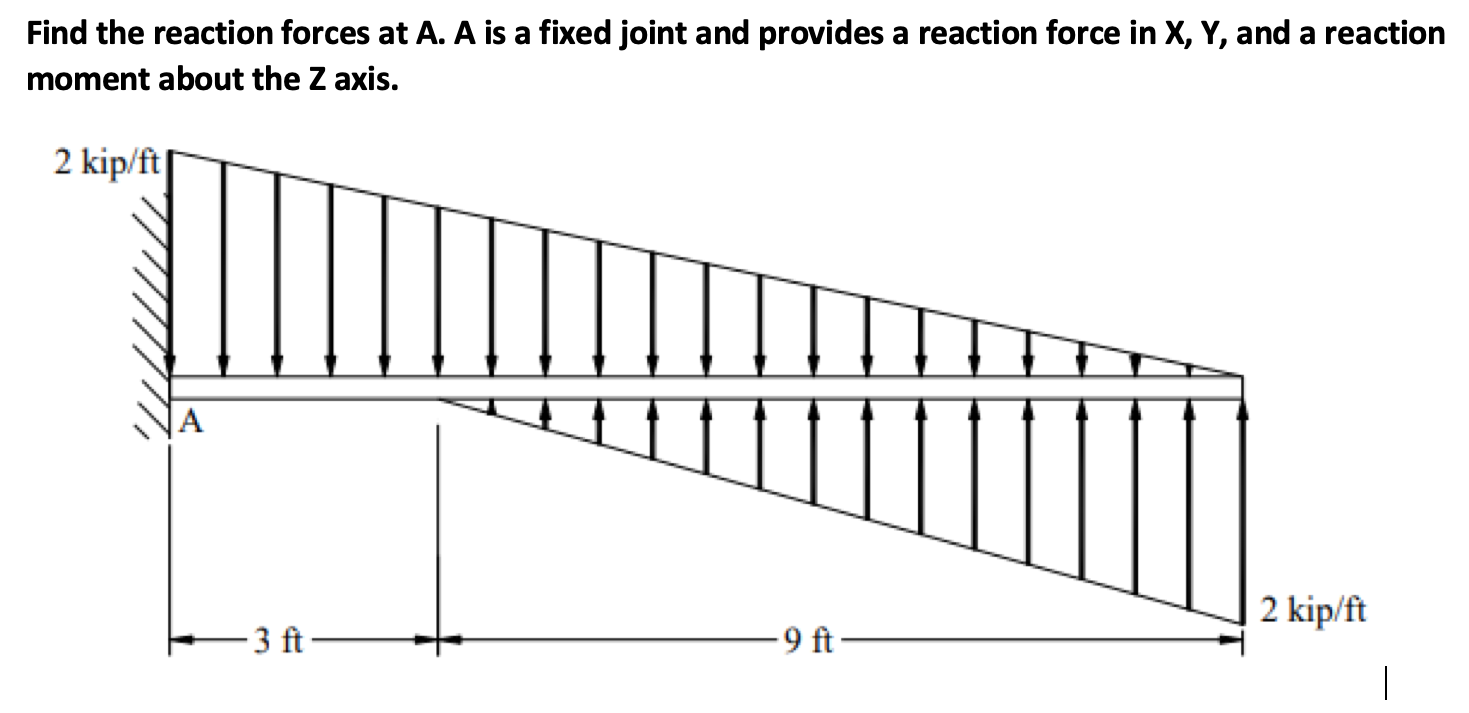 Solved Find the reaction forces at A. A is a fixed joint and | Chegg.com