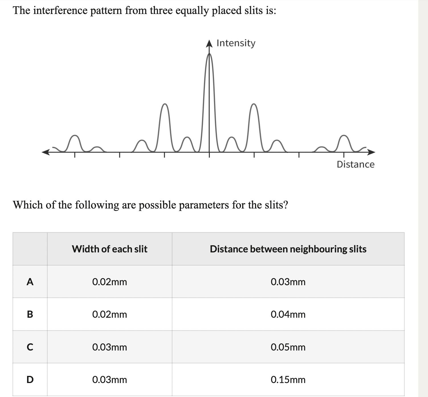 Solved The interference pattern from three equally placed | Chegg.com