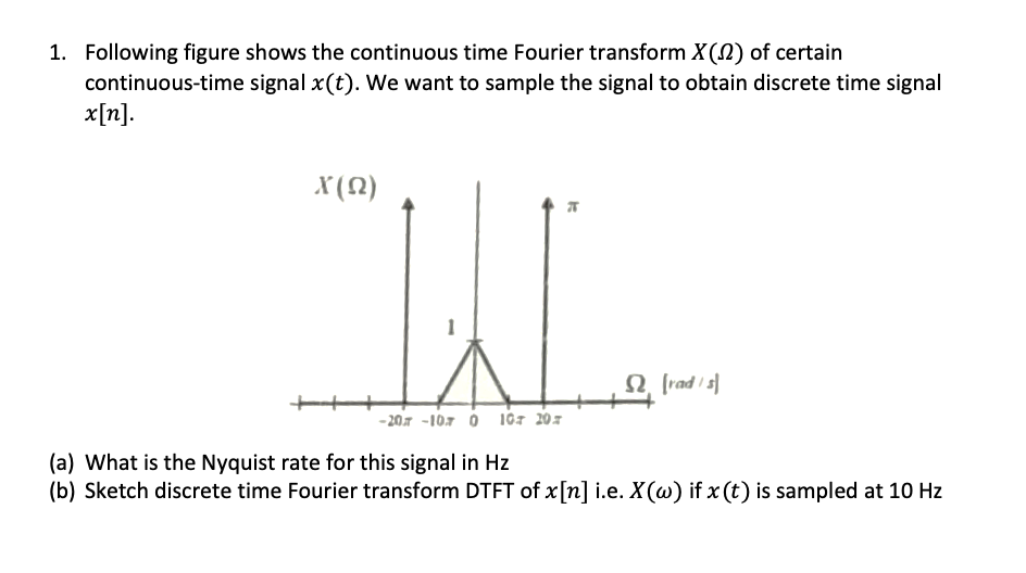 Solved 1. Following figure shows the continuous time Fourier | Chegg.com