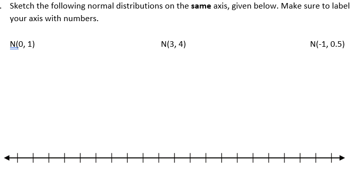 Solved Sketch the following normal distributions on the same | Chegg.com