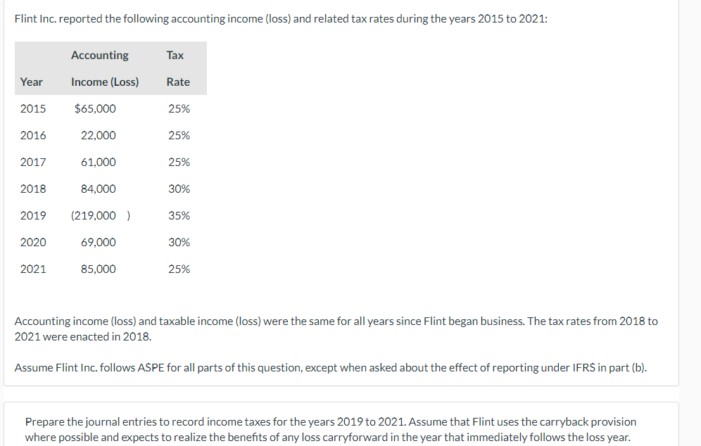 Solved Flint Inc. reported the following accounting income | Chegg.com
