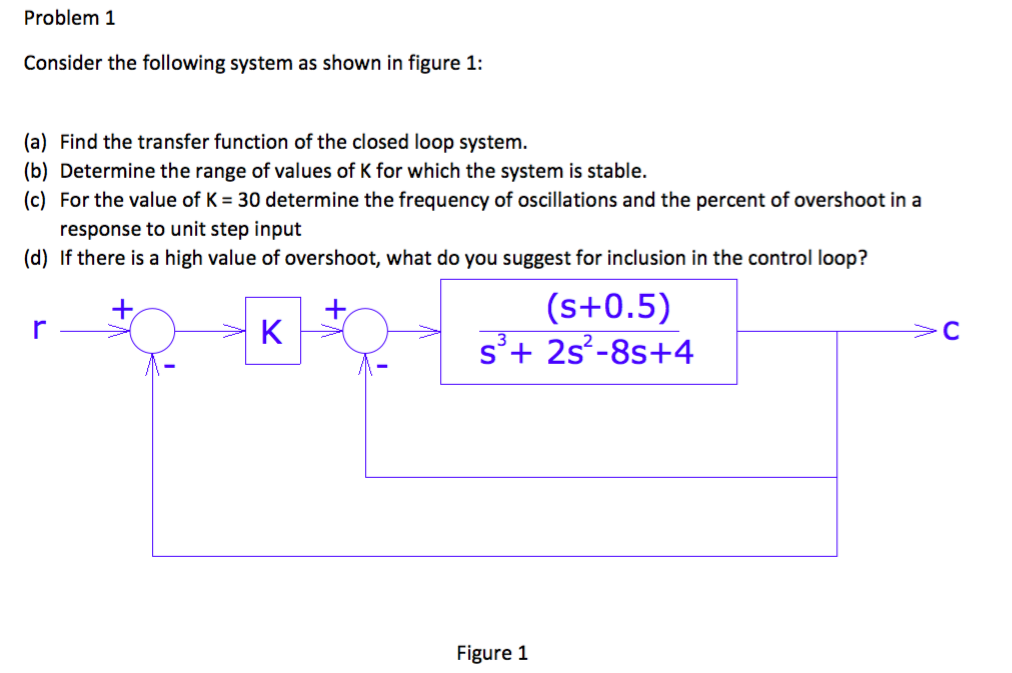 Problem 1 Consider the following system as shown in | Chegg.com