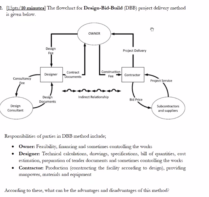 [15pts /10 minutes ] The flowchart for | Chegg.com
