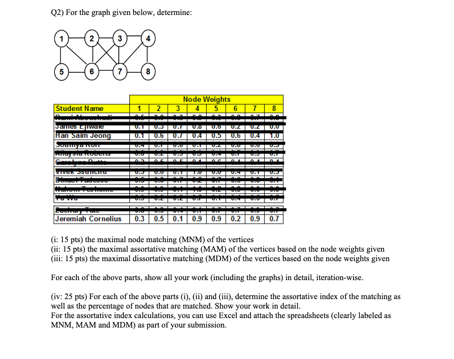 Q2 For The Graph Given Below Determine I 15 Pts 