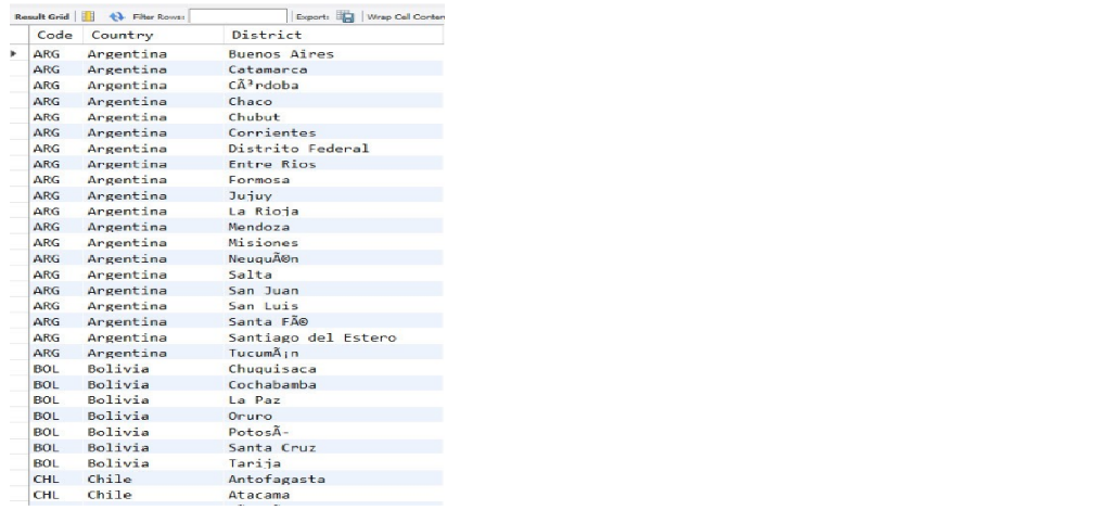Solved Using the world.country, world.city and | Chegg.com