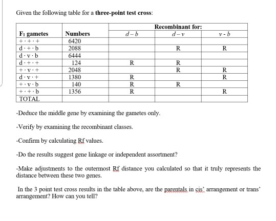 Solved Given the following table for a three-point test | Chegg.com