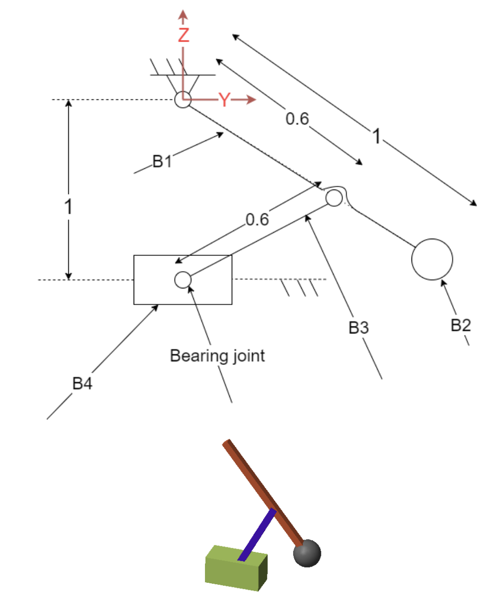 Solved Create the following mechanism in Simscape. Share a | Chegg.com