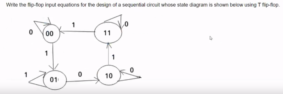Solved Write the flip-flop input equations for the design of | Chegg.com
