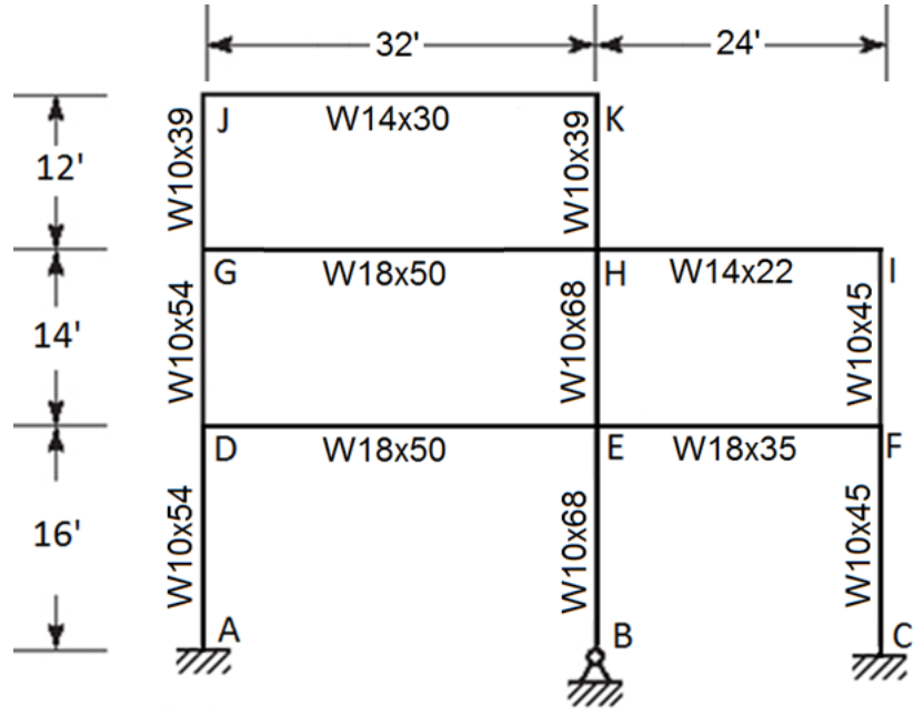 Solved The A992 steel frame is unbraced in the plane of the | Chegg.com