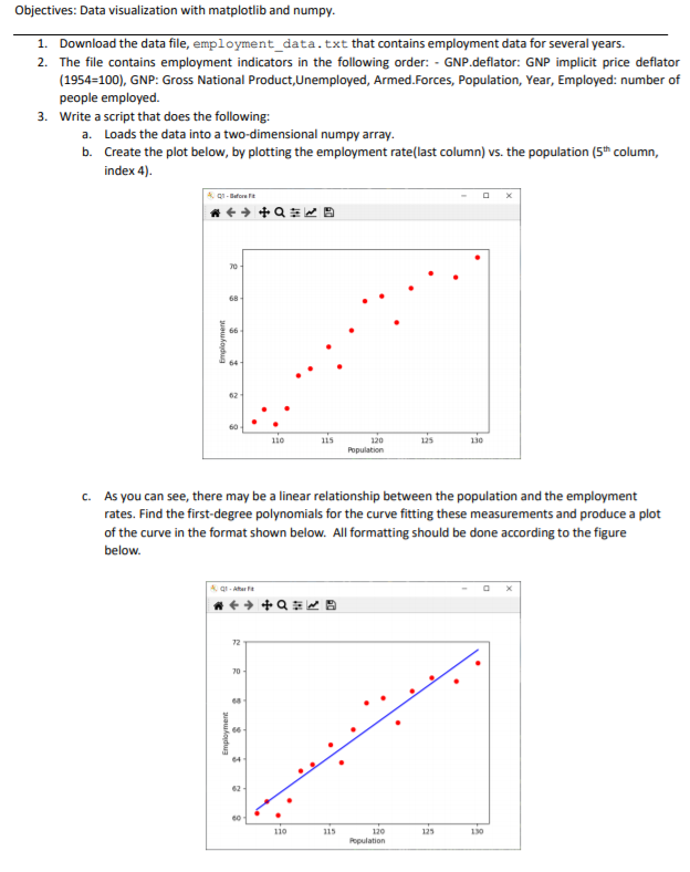 Solved Objectives Data Visualization With Matplotlib And 1986