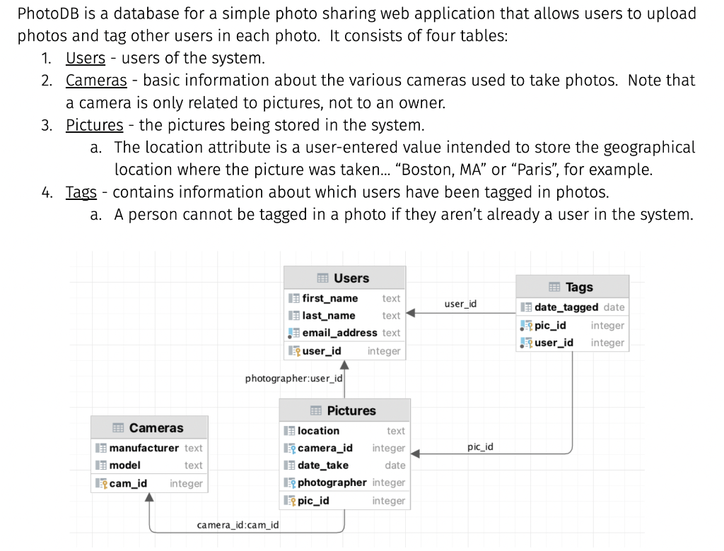 Solved Use the PhotoDB schema to answer this question. | Chegg.com