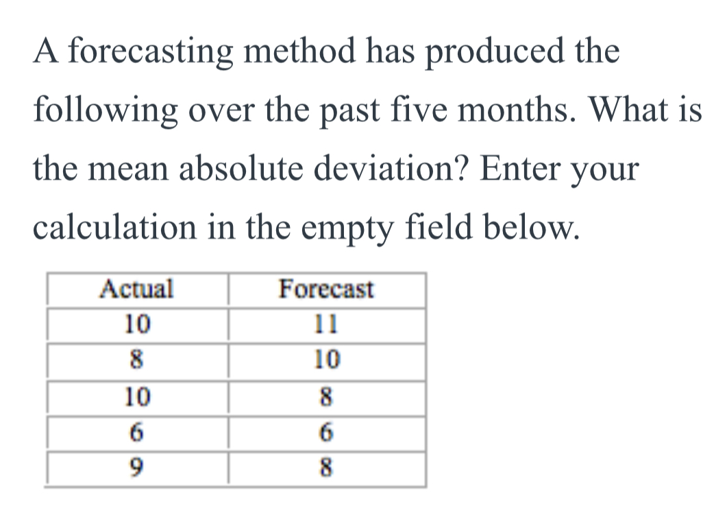Solved A Forecasting Method Has Produced The Following Over