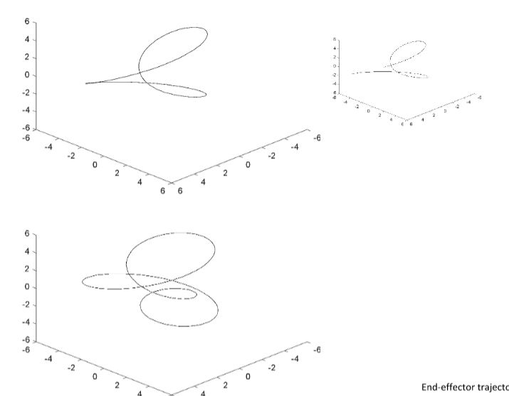 Figure 1 Task Description a. Assign DH parameters for | Chegg.com