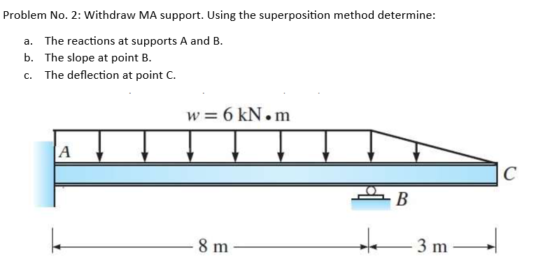 Solved roblem No. 2: Withdraw MA support. Using the | Chegg.com