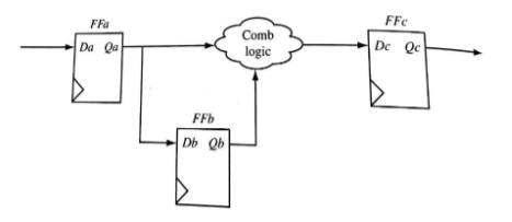 Solved Timing Problem: For the following circuit calculate | Chegg.com