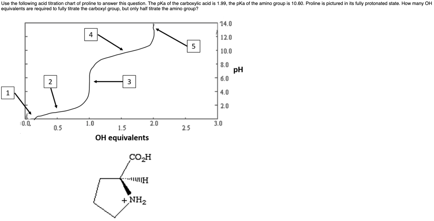 Solved Use the following acid titration chart of proline to | Chegg.com