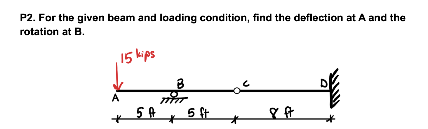 Solved P2. ﻿For the given beam and loading condition, find | Chegg.com