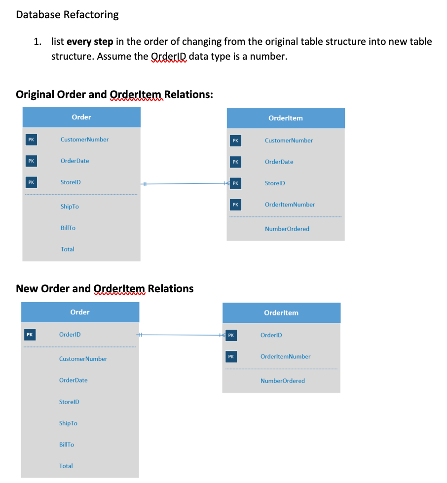 Database Refactoring 1. list every step in the order | Chegg.com