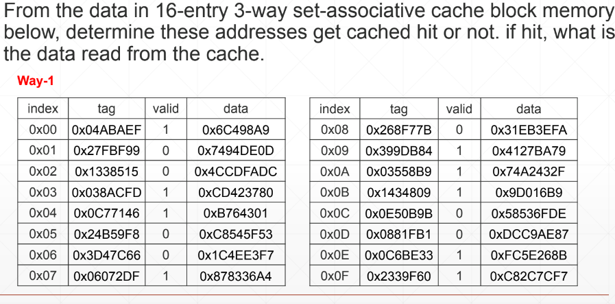 From the data in 16-entry 3-way set-associative cache | Chegg.com