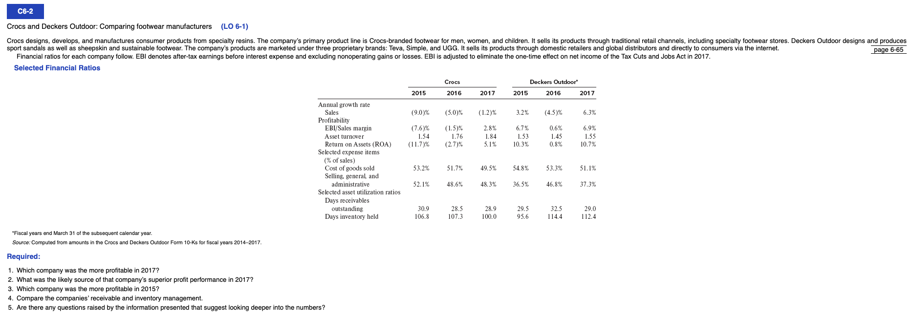 Crocs designs, develops, and manufactures consumer | Chegg.com