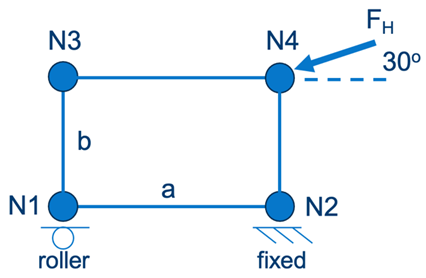 Solved A. (10 marks)A human loads a truss structure with a | Chegg.com