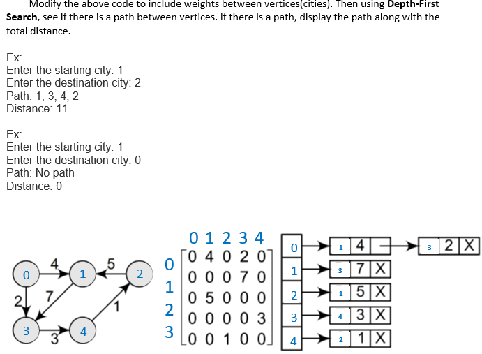 Solved // C program for the above approach // N vertices and | Chegg.com