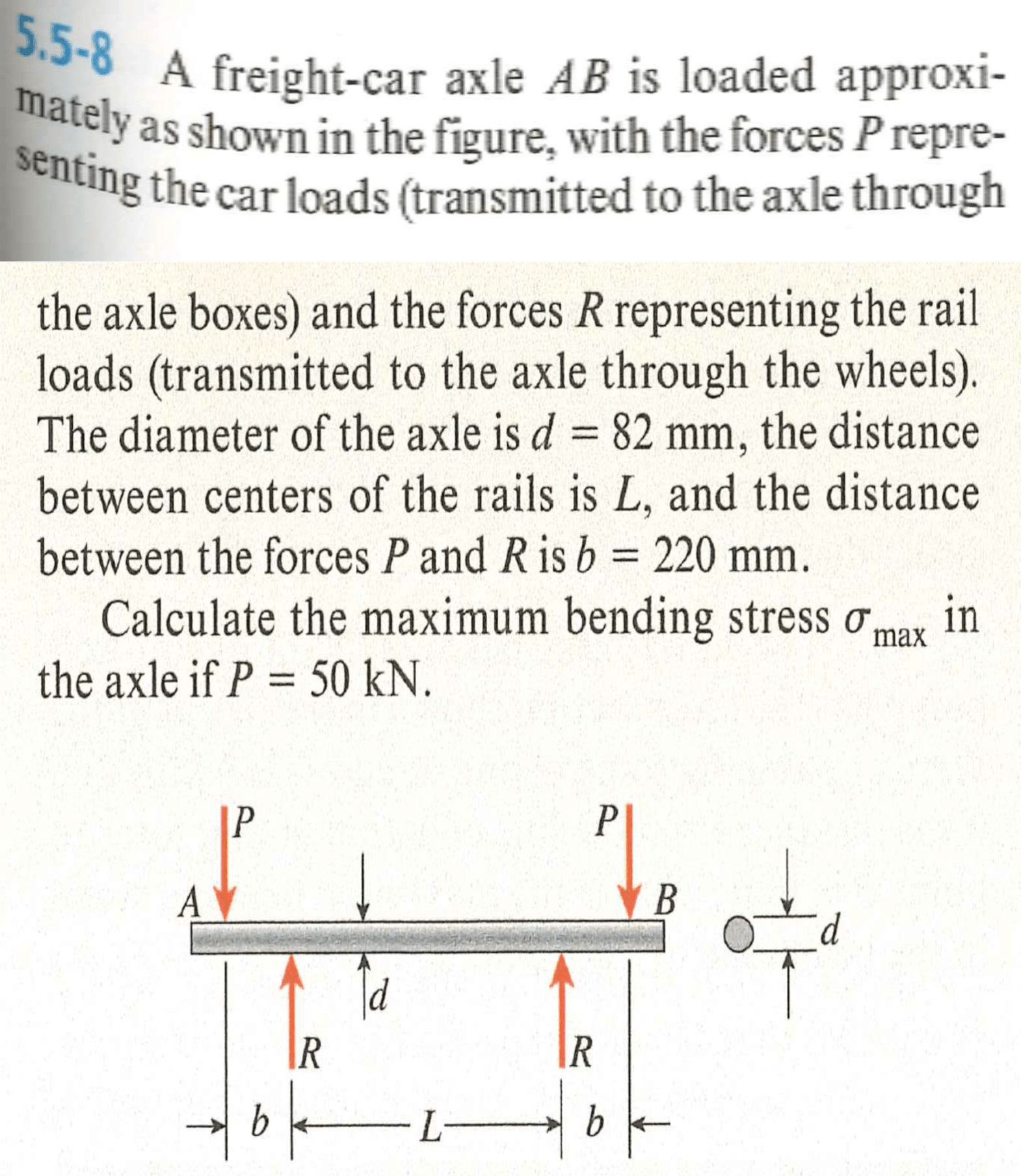 Solved 5.5-8 A freight-car axle AB is loaded approximately | Chegg.com