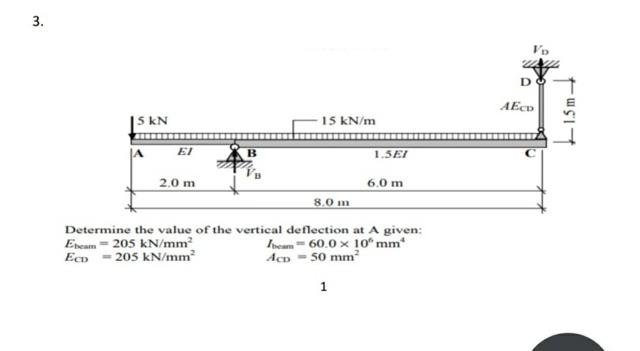 Solved Determine the value of the vertical deflection at A | Chegg.com