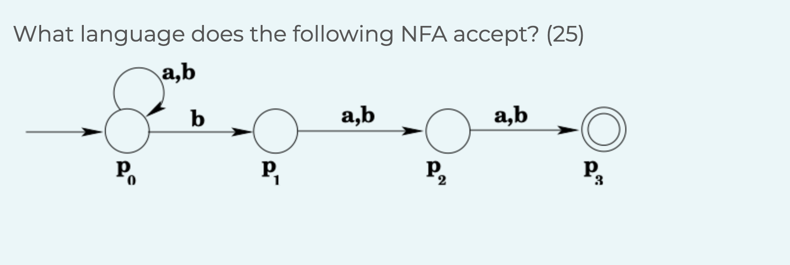 Solved What language does the following NFA accept? (25) | Chegg.com