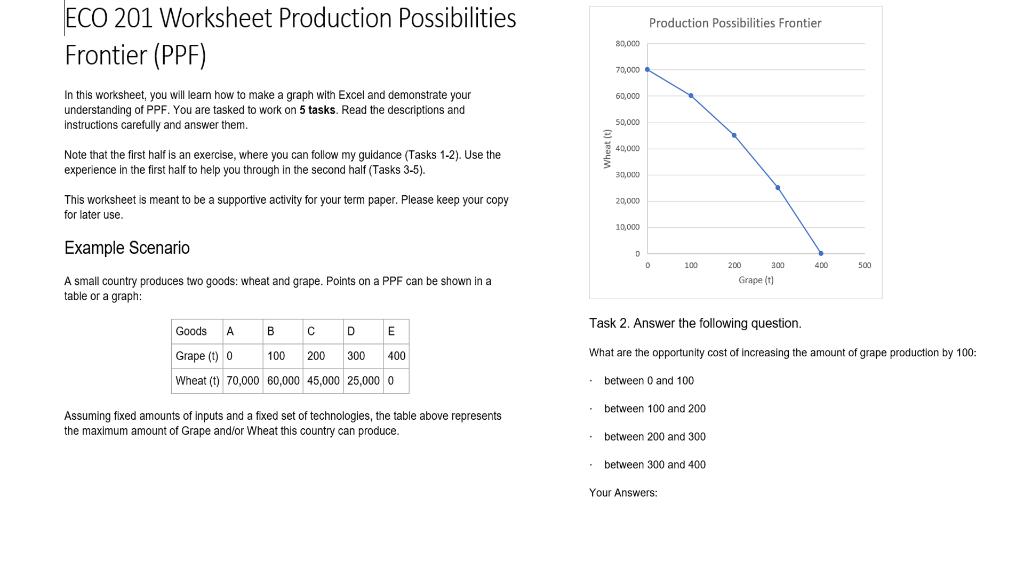Solved Production Possibilities Frontier ECO 201 Worksheet | Chegg.com