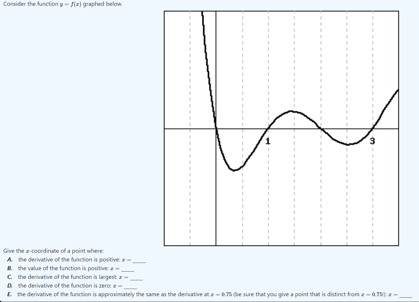 Solved Consider the function y=f(x) graphed below. Give the | Chegg.com