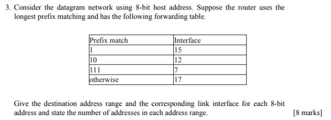 Solved Consider the datagram network using 8-bit host | Chegg.com