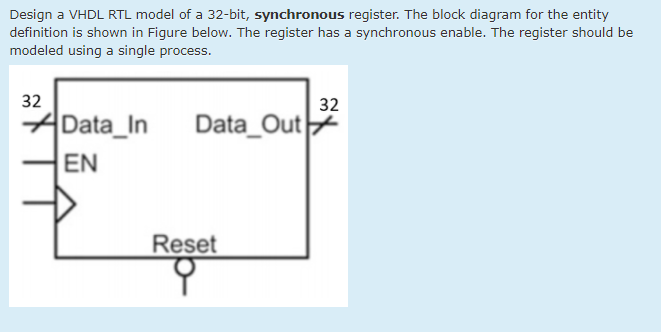 Solved Design a VHDL RTL model of a 32-bit, synchronous | Chegg.com