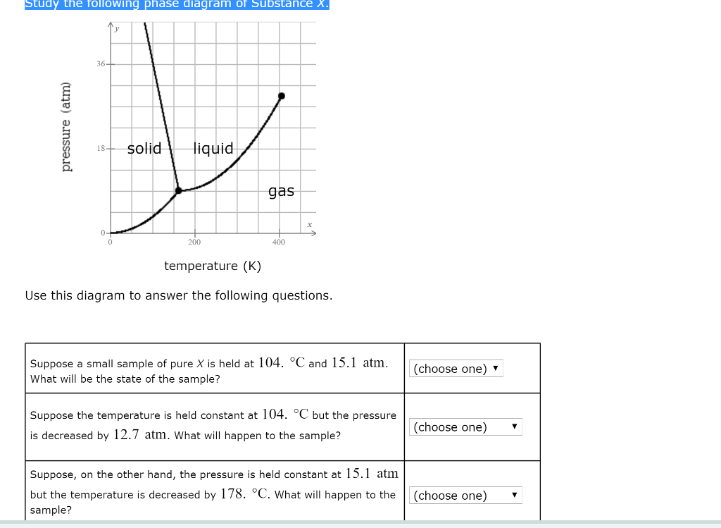 Solved Study the followin g phase diagram of SubstanceX 36- | Chegg.com