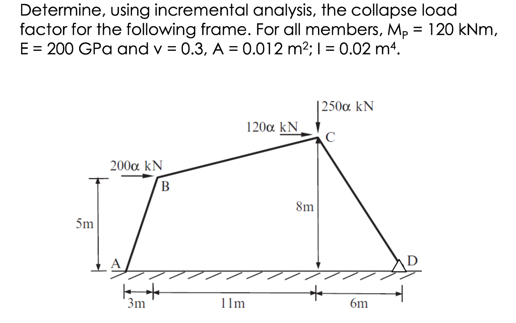 Solved Determine, using incremental analysis, the collapse | Chegg.com