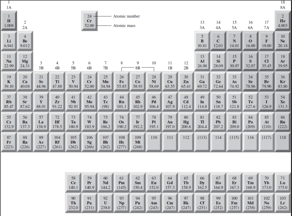 Solved What is the molecular weight of CCl2 F2 ? This | Chegg.com