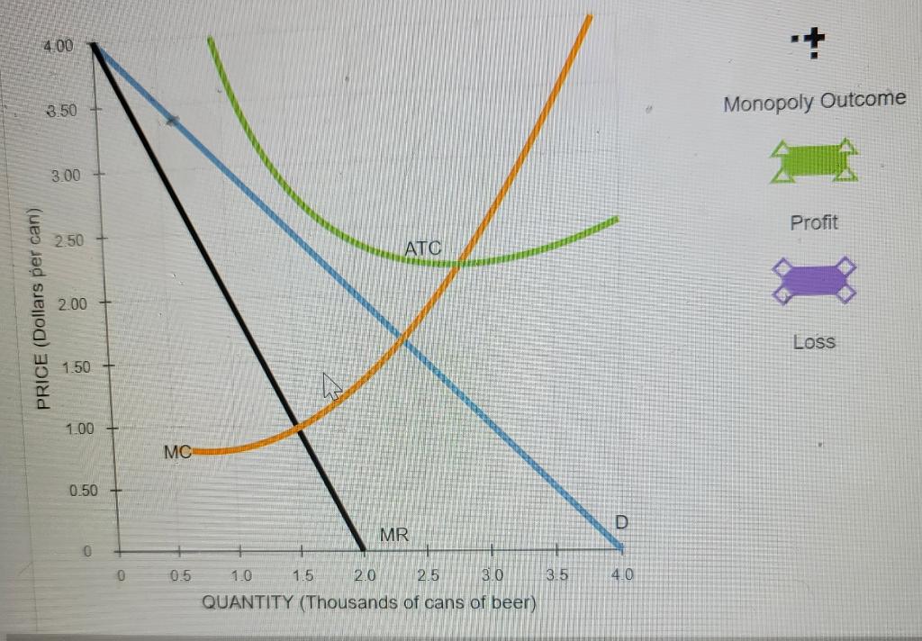 Solved BYOB is a monopolist in beer production and | Chegg.com