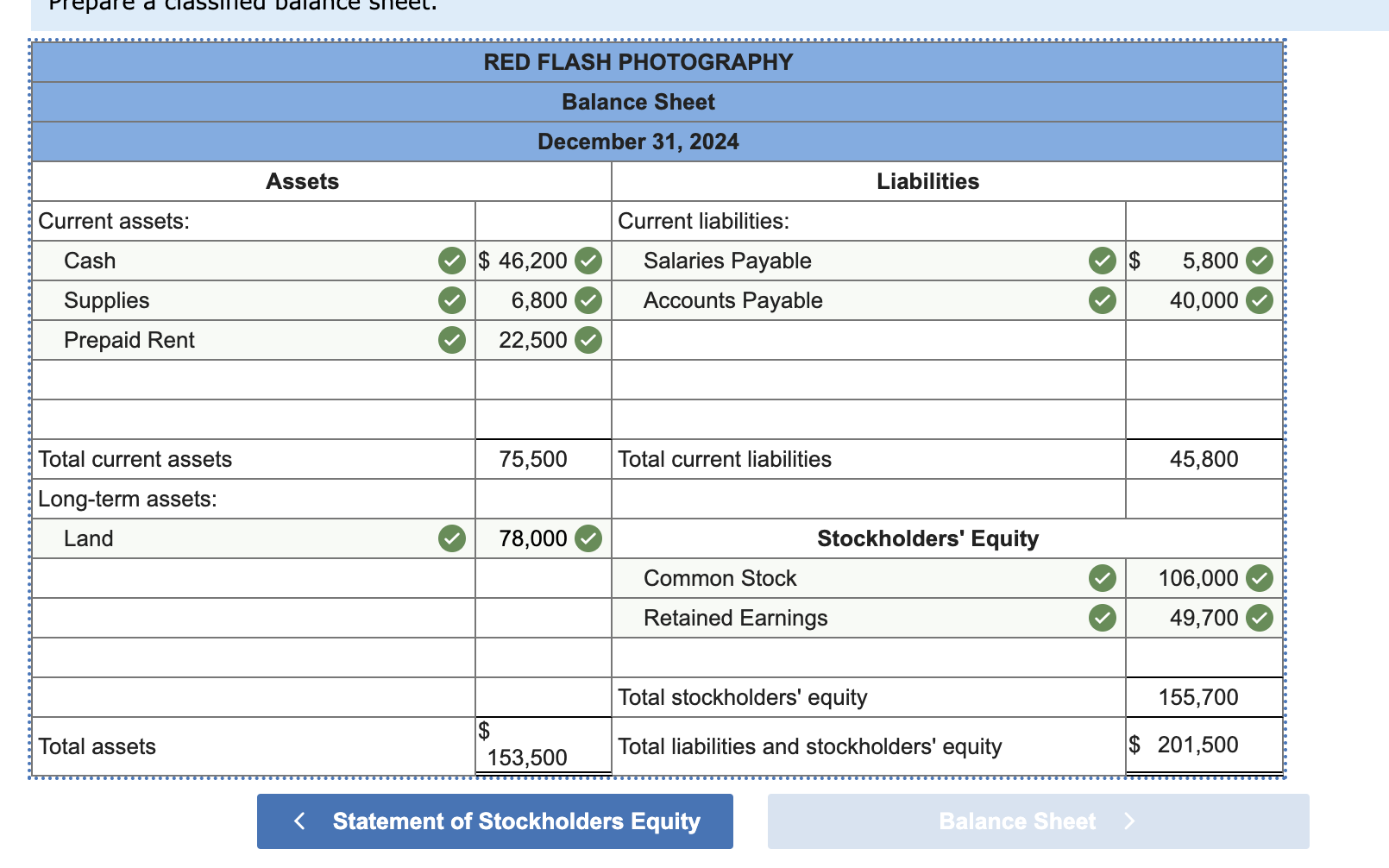 What am I missing from this balance sheet to get full | Chegg.com