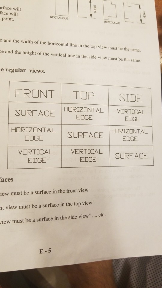 Engineering Graphics NORMAL SURFACES LABEL EACH | Chegg.com