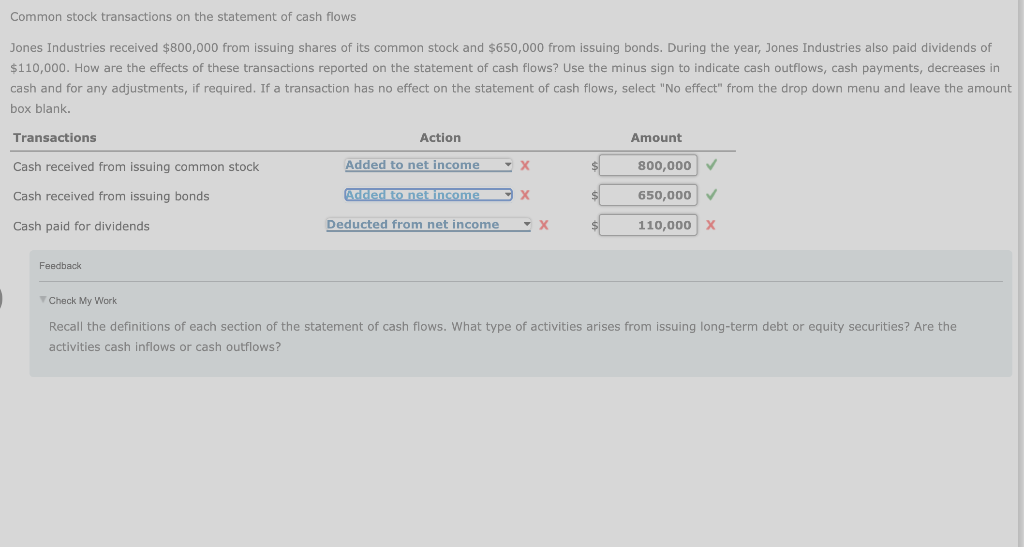 Solved Common stock transactions on the statement of cash | Chegg.com